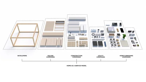 Urban Village Project