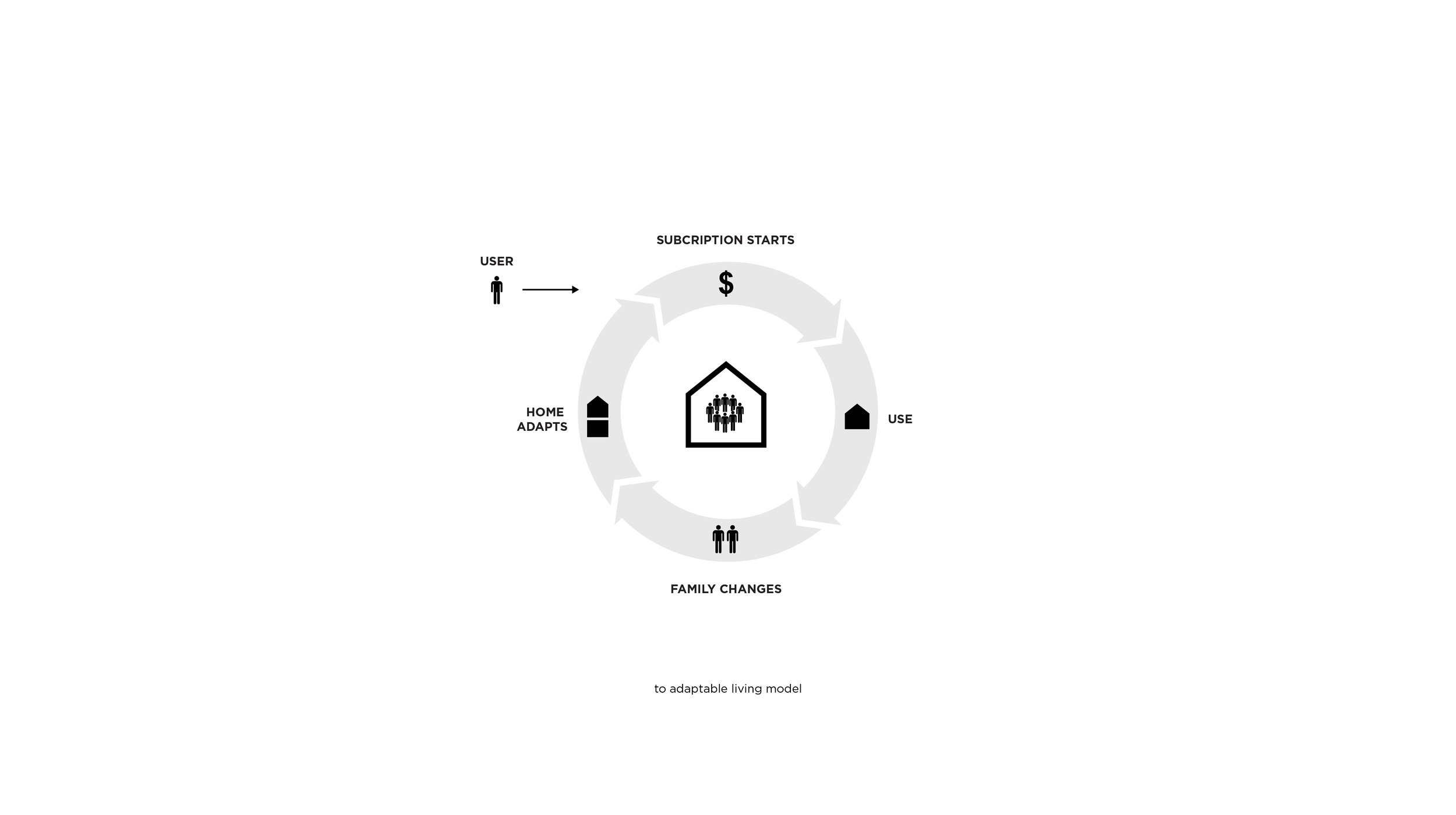 Urban Village Project