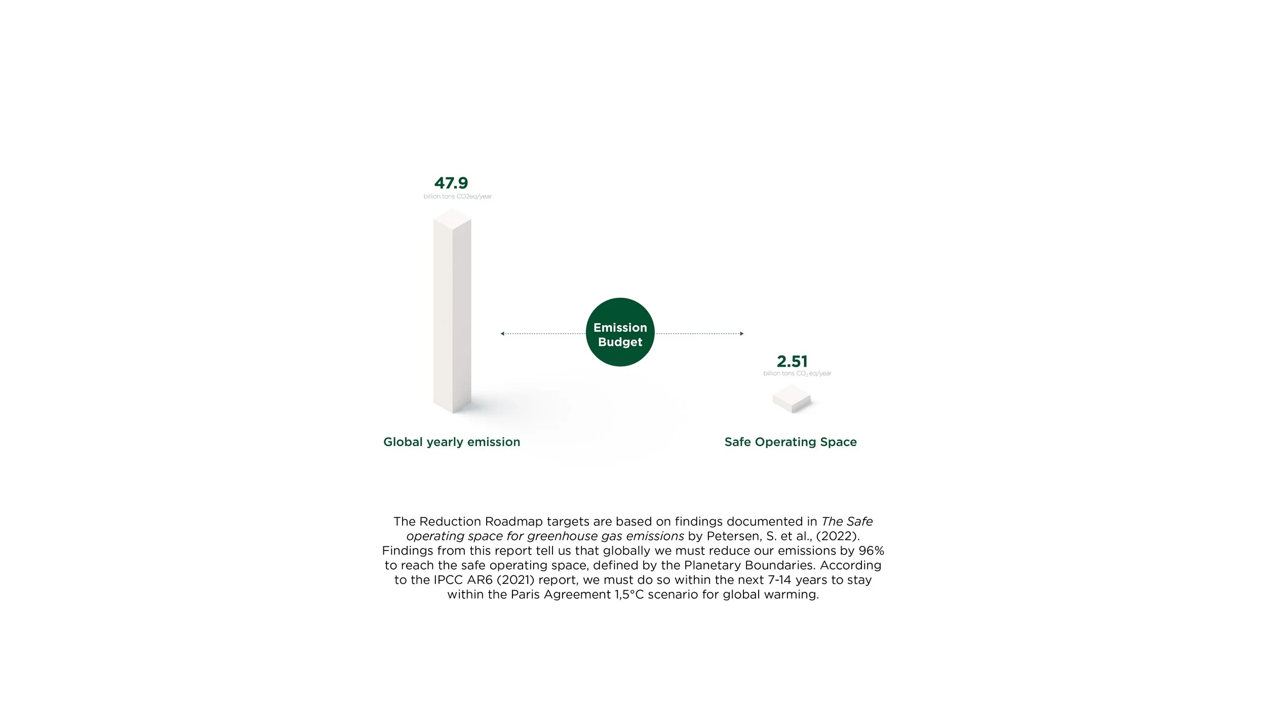 Reduction Roadmap