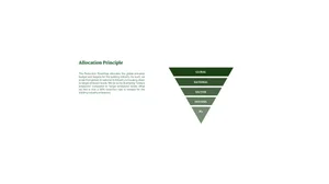 Reduction Roadmap