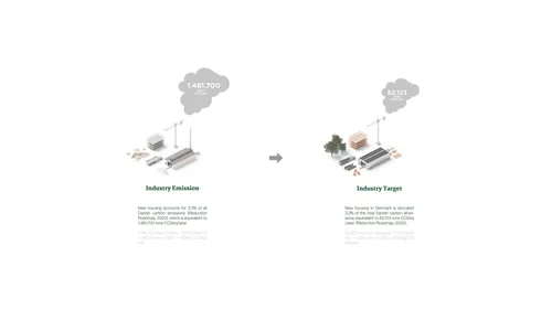Reduction Roadmap