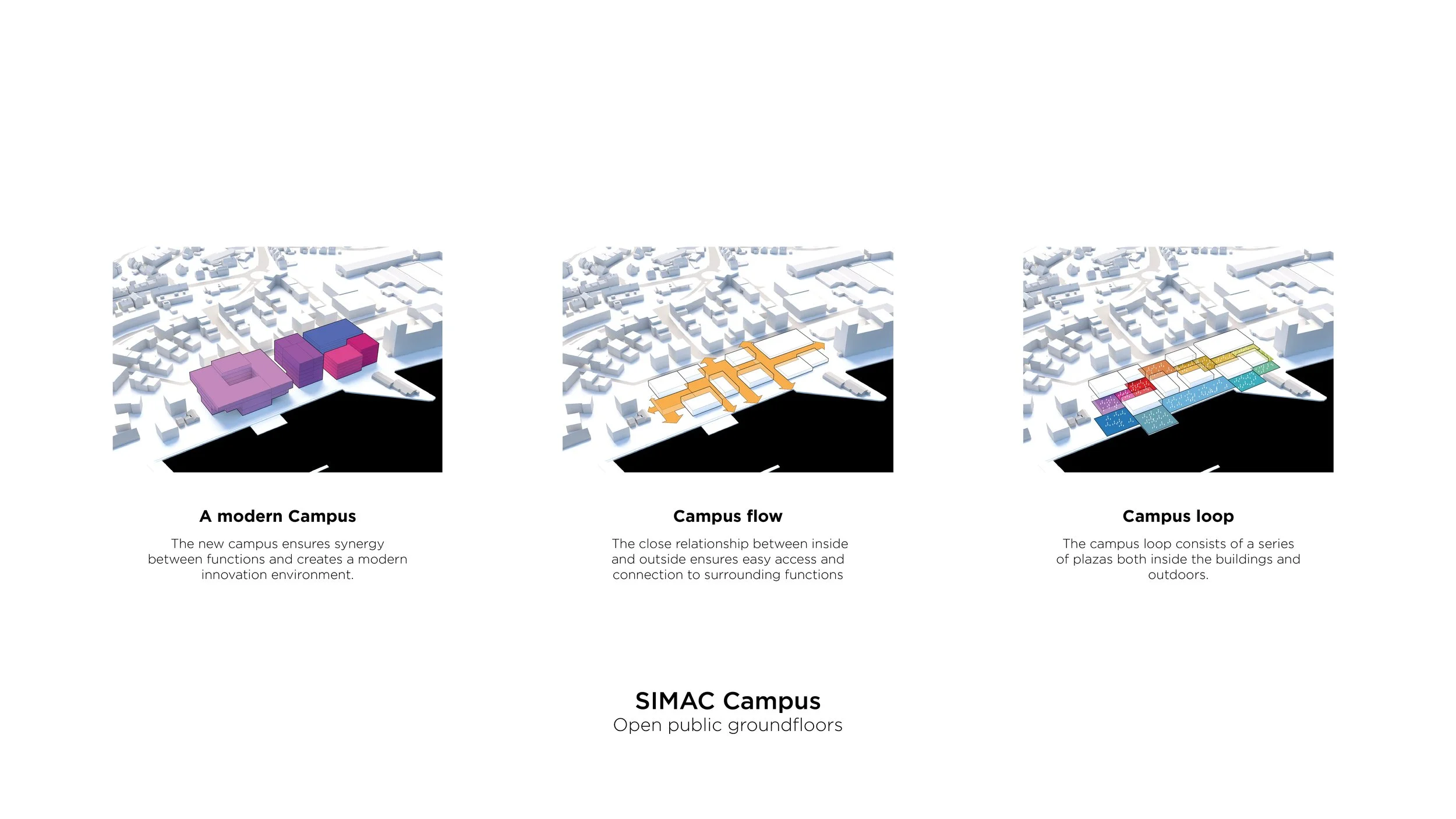 The new SIMAC Masterplan