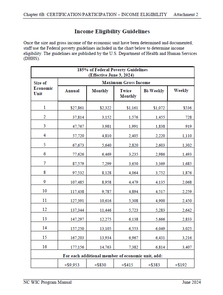 WIC Eligibility Guidelines — Jackson County Department of Public Health