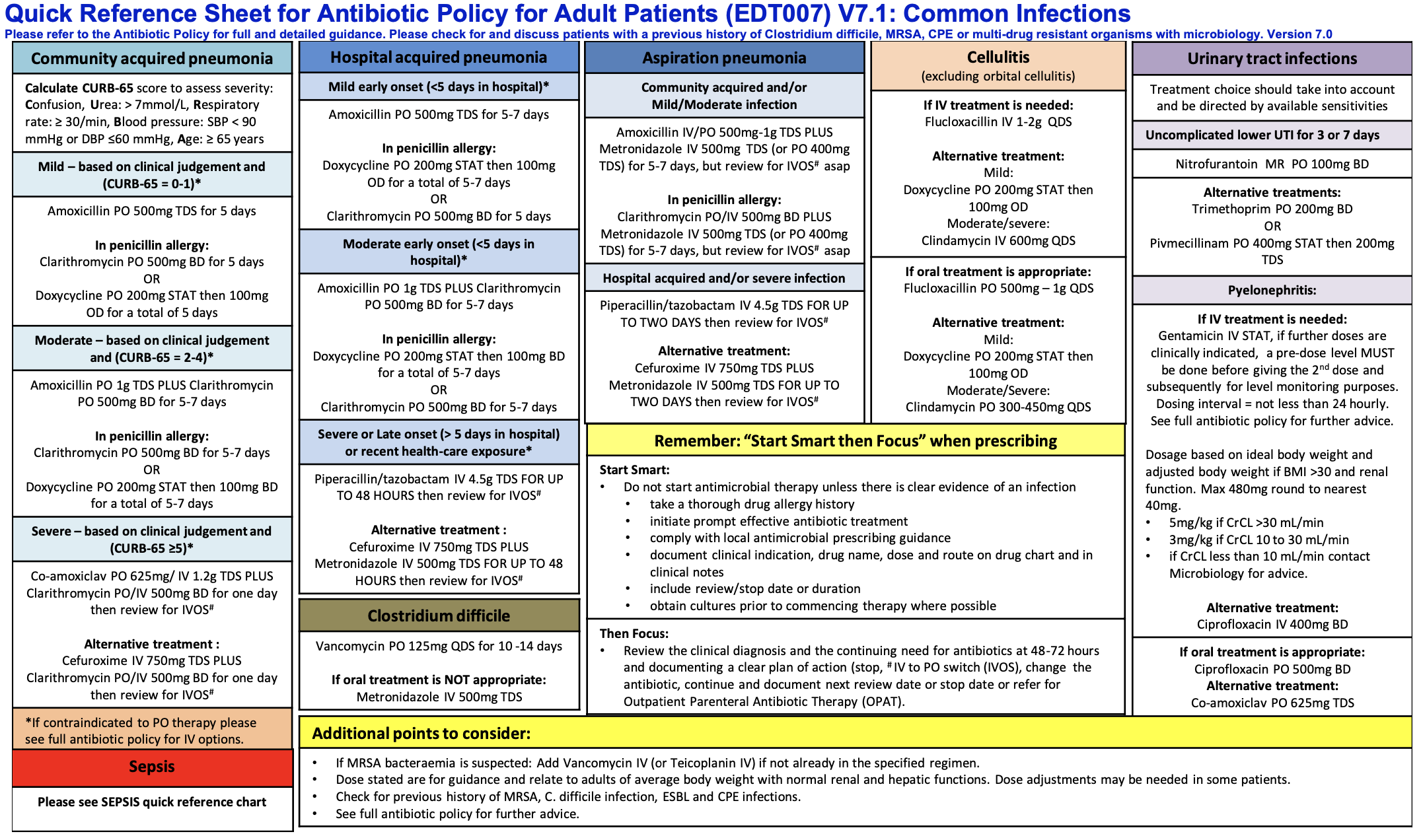 Antibiotics — EMOldham