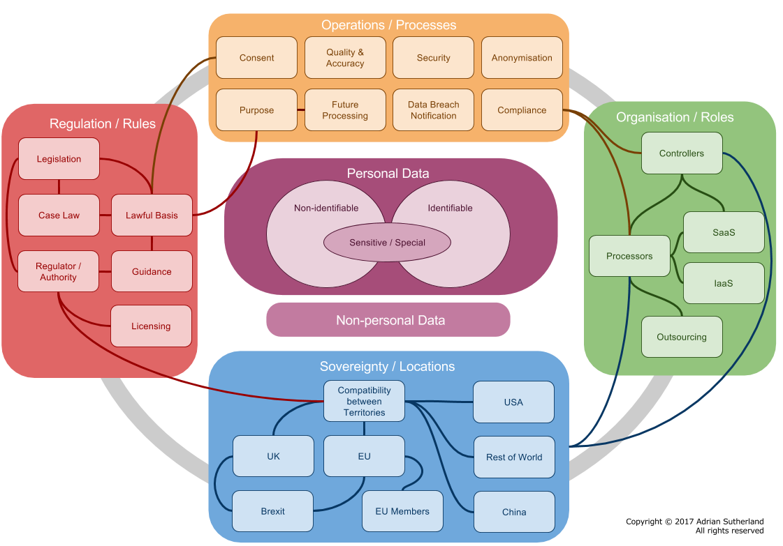 【数据保护】数据保护和云计算框架 | 全球IT瞭望