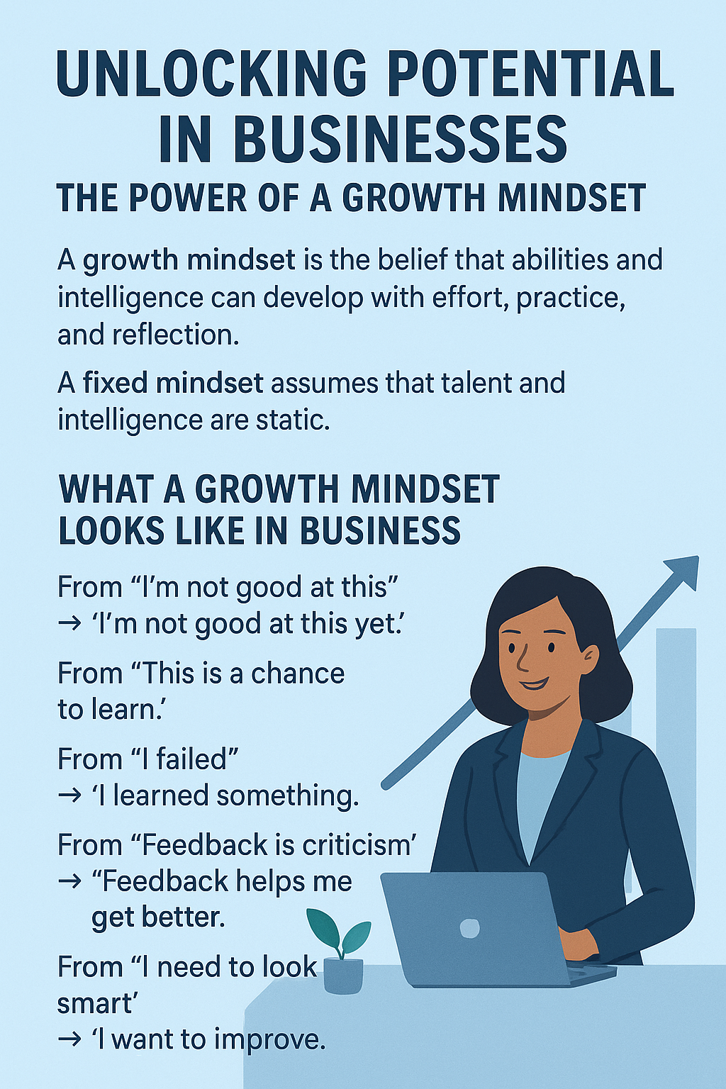 Unlocking Your Potential: The Power of a Growth Mindset — Impactful ...