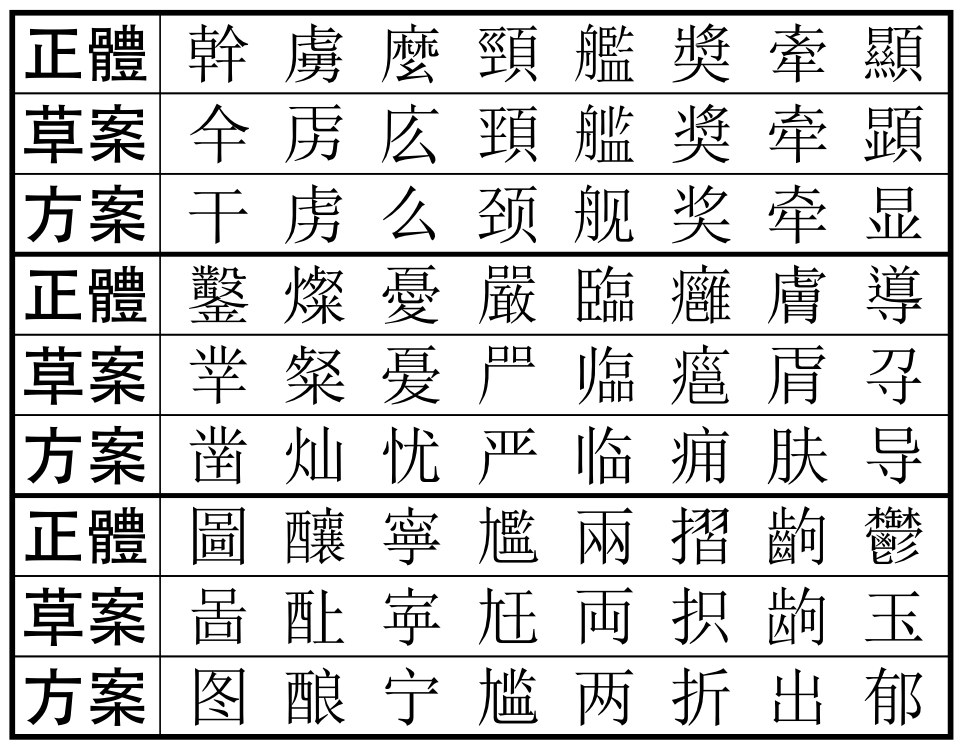 Hanzi Mandarin: Piktogram, Ideogram, Dan Dasar Huruf — Les Mandarin ...