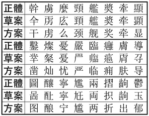 Hanzi Mandarin: Piktogram, Ideogram, Dan Dasar Huruf — Les Mandarin ...