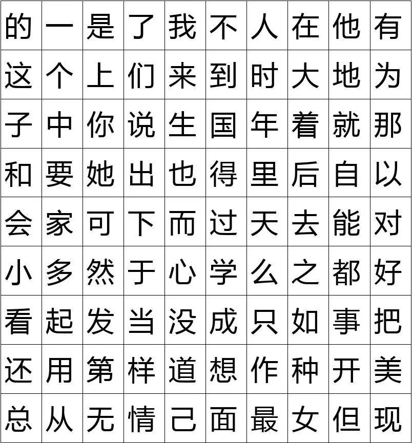 1000 Kosakata Mandarin Umum Sehari-hari Terlengkap — Les Mandarin ...