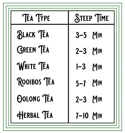 How to Tea — Tea & Absinthe
