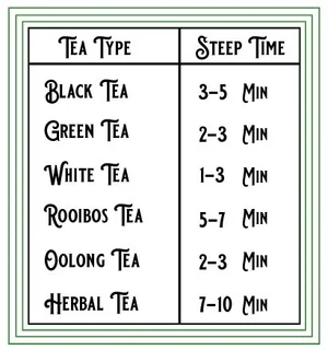 How to Tea — Tea & Absinthe