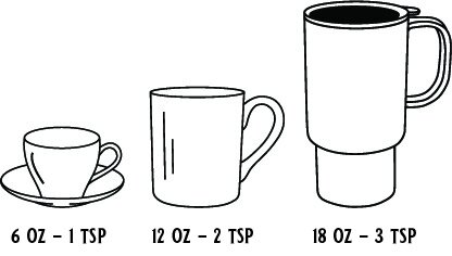 How to Tea — Tea & Absinthe