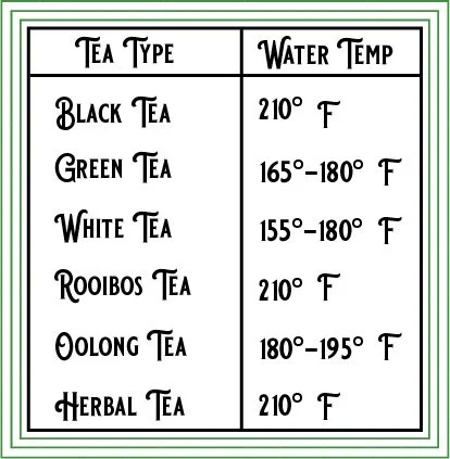 How to Tea — Tea & Absinthe