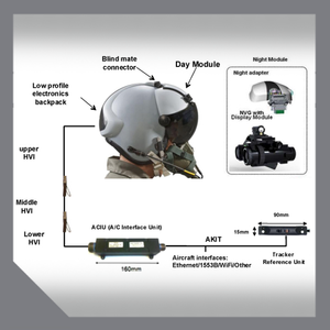 Technical Details — JHMCS II