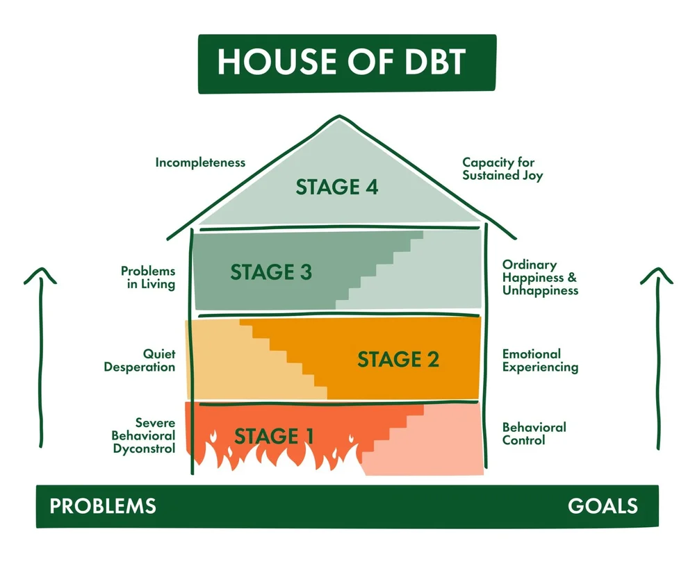 FAQs — Guidepost DBT