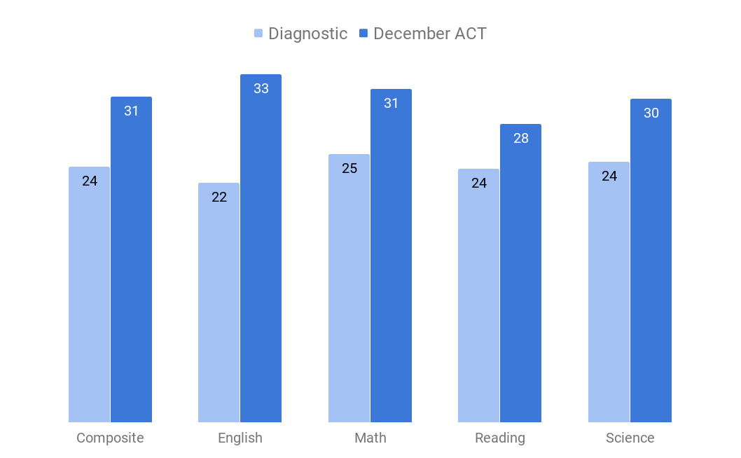 34 Chapter 6 Review Test Answer Key LynsayMatthieu