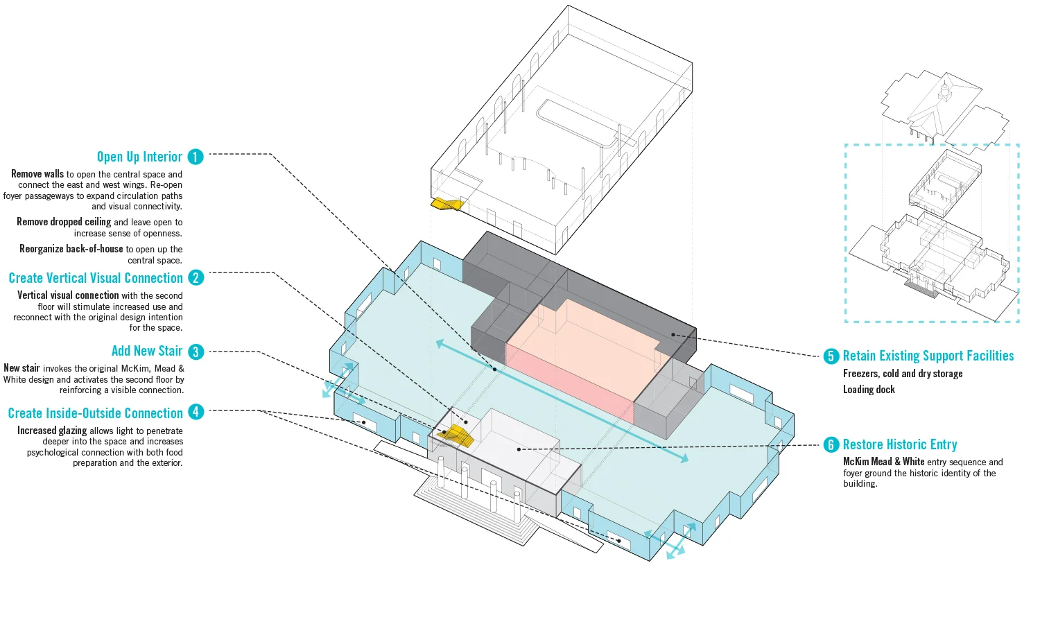 The Students' Building — LTL Architects