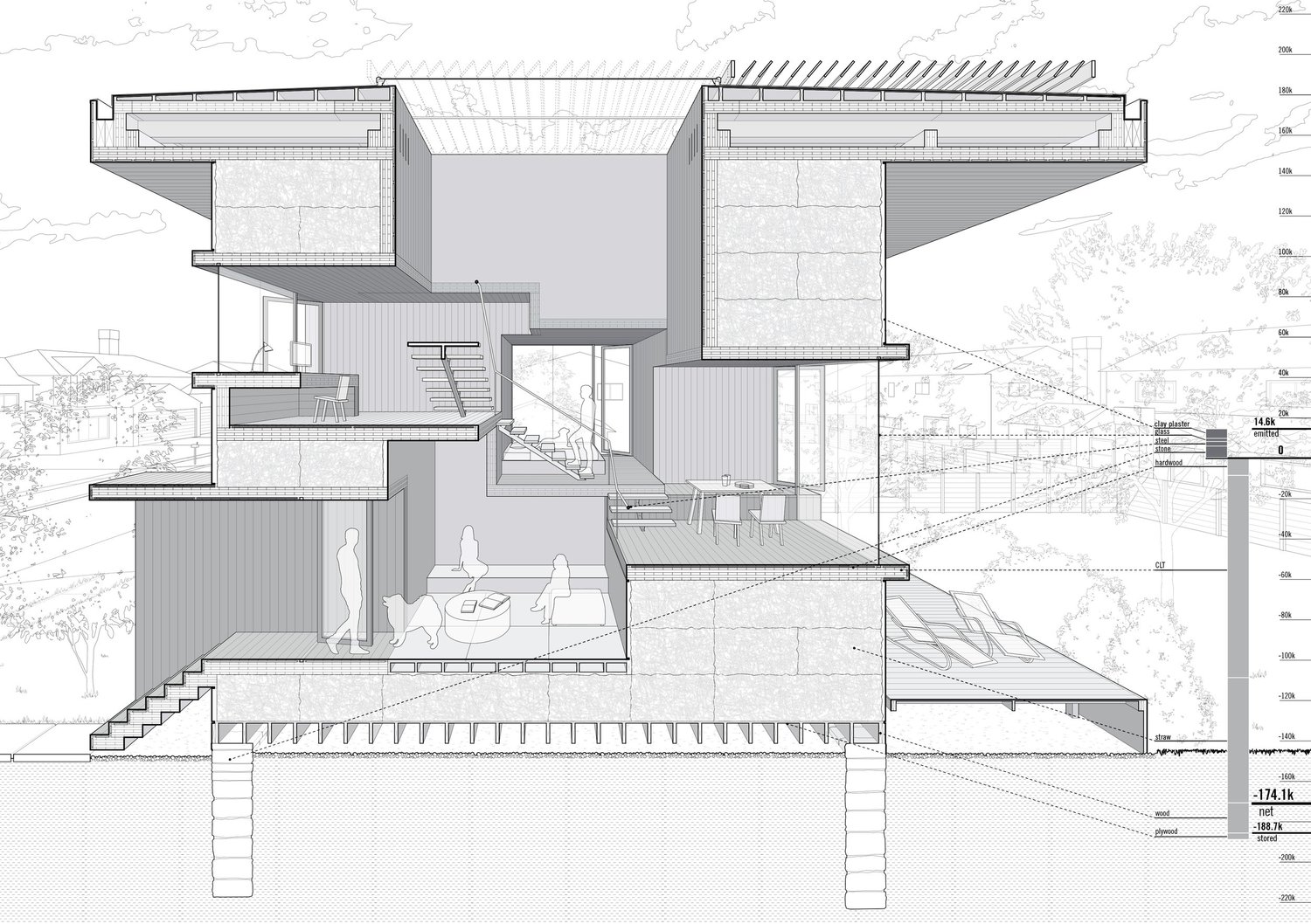 Five Biogenic Houses — LTL Architects