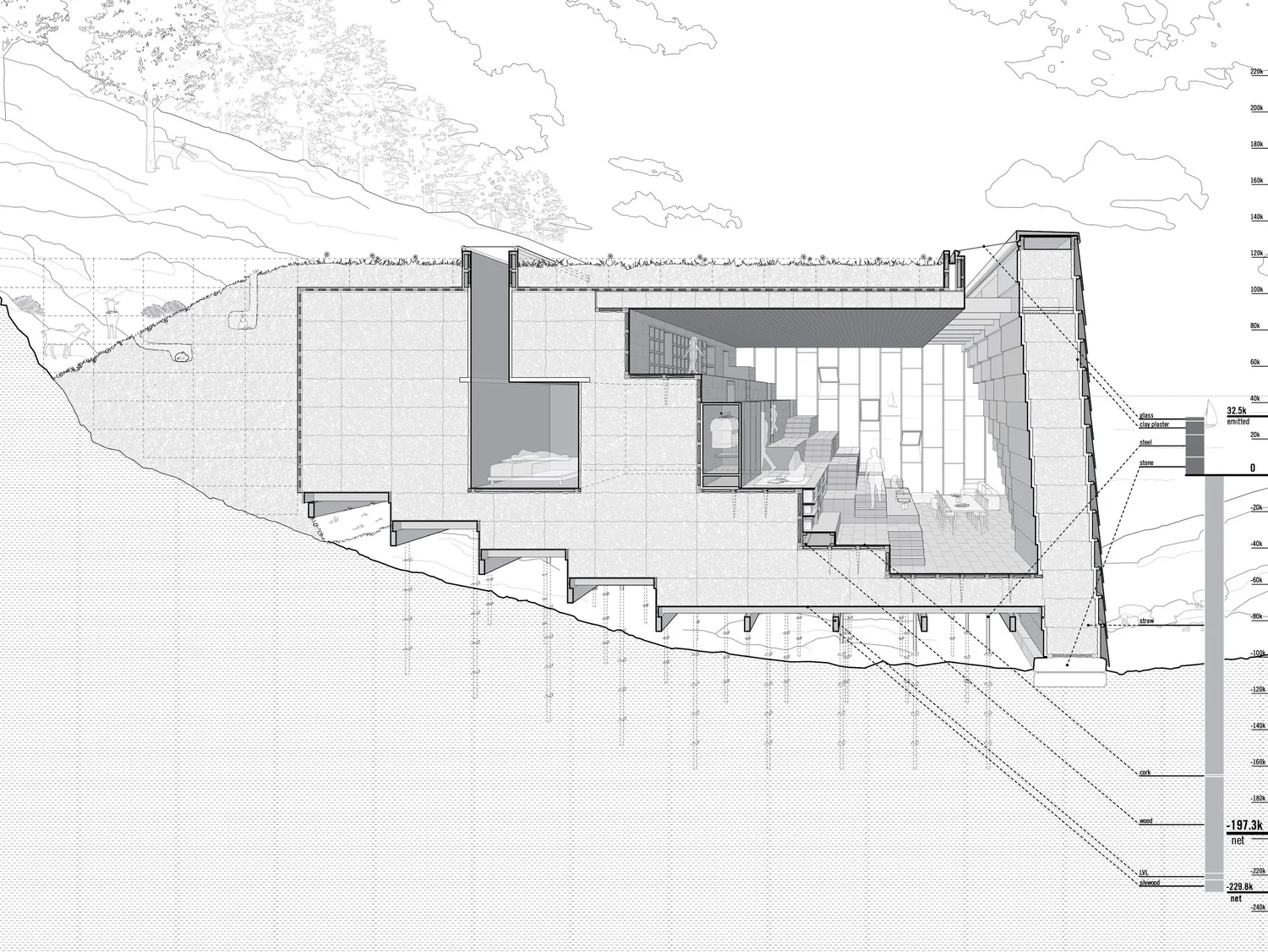 Five Biogenic Houses — LTL Architects