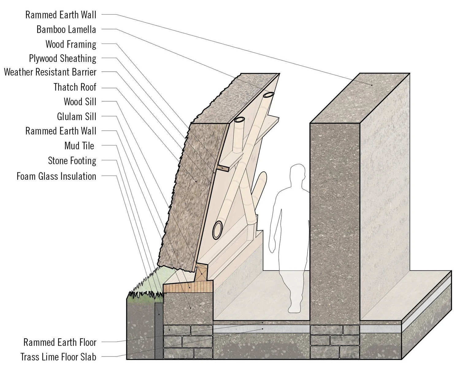 Lamella Earth House — LTL Architects