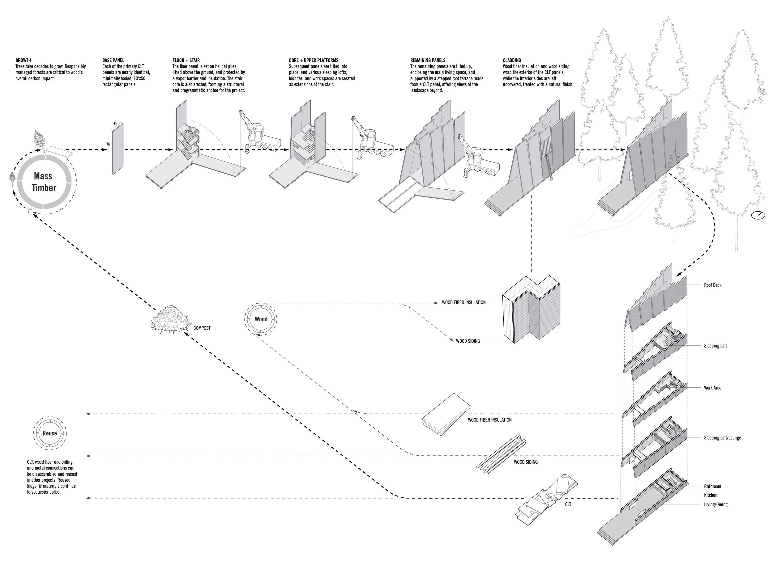 CLT A-Frame House — LTL Architects