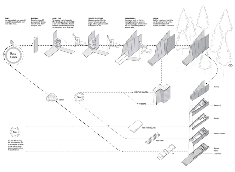 CLT A-Frame House — LTL Architects