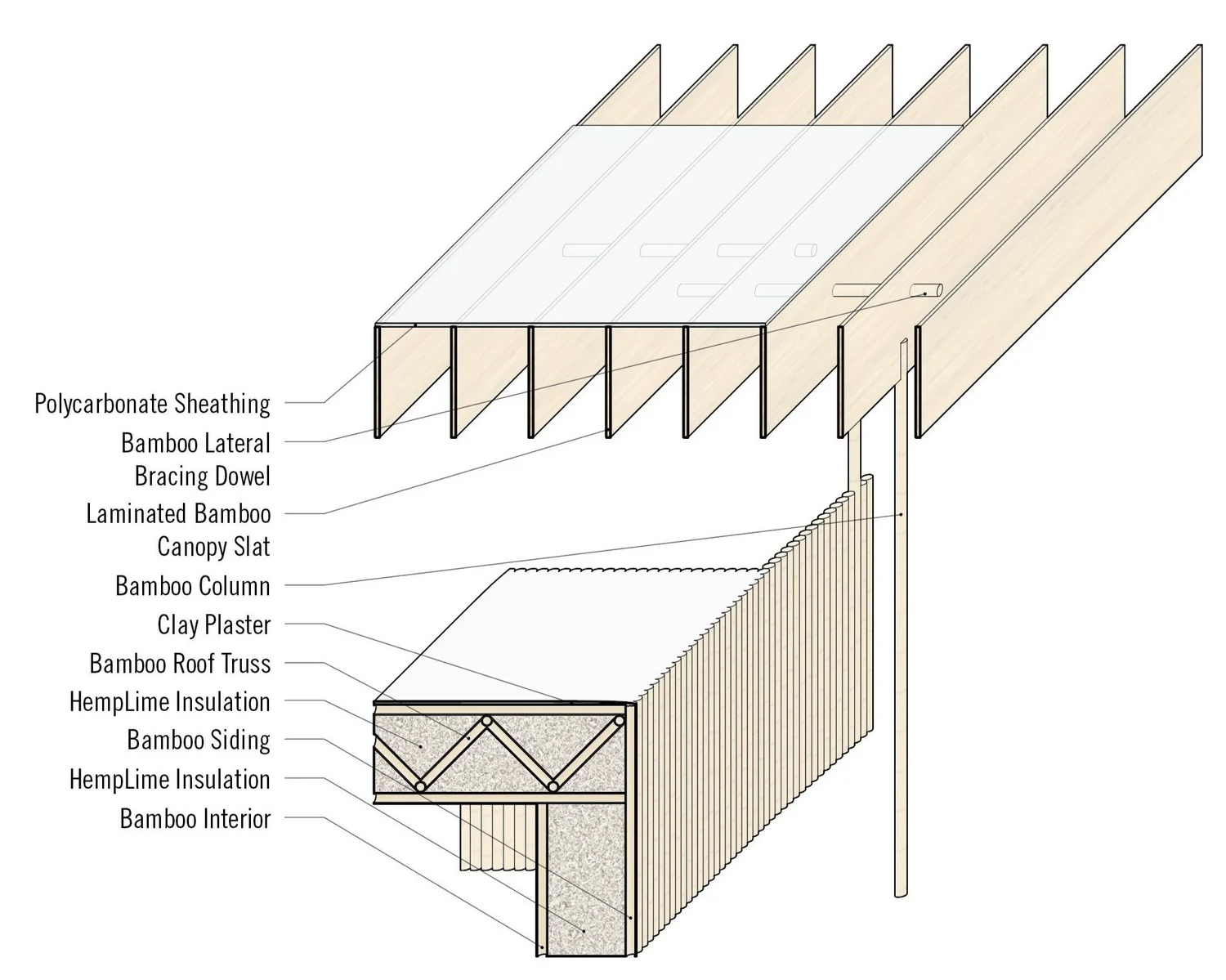 Bamboo Grove House — LTL Architects