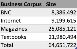 Business Service List — New General Service List Project