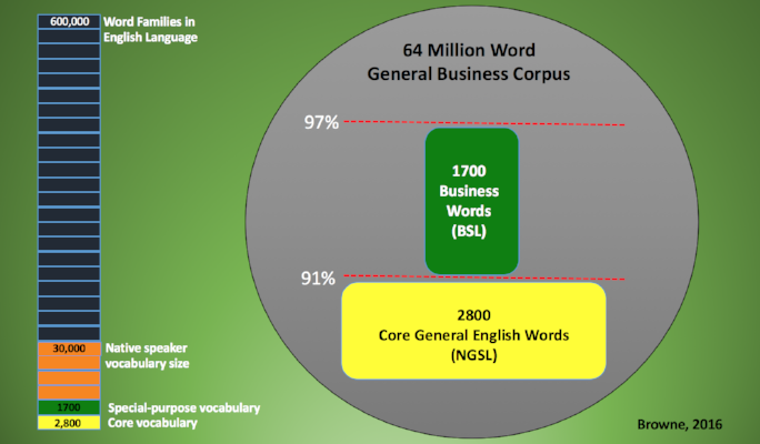 Business Service List — New General Service List Project