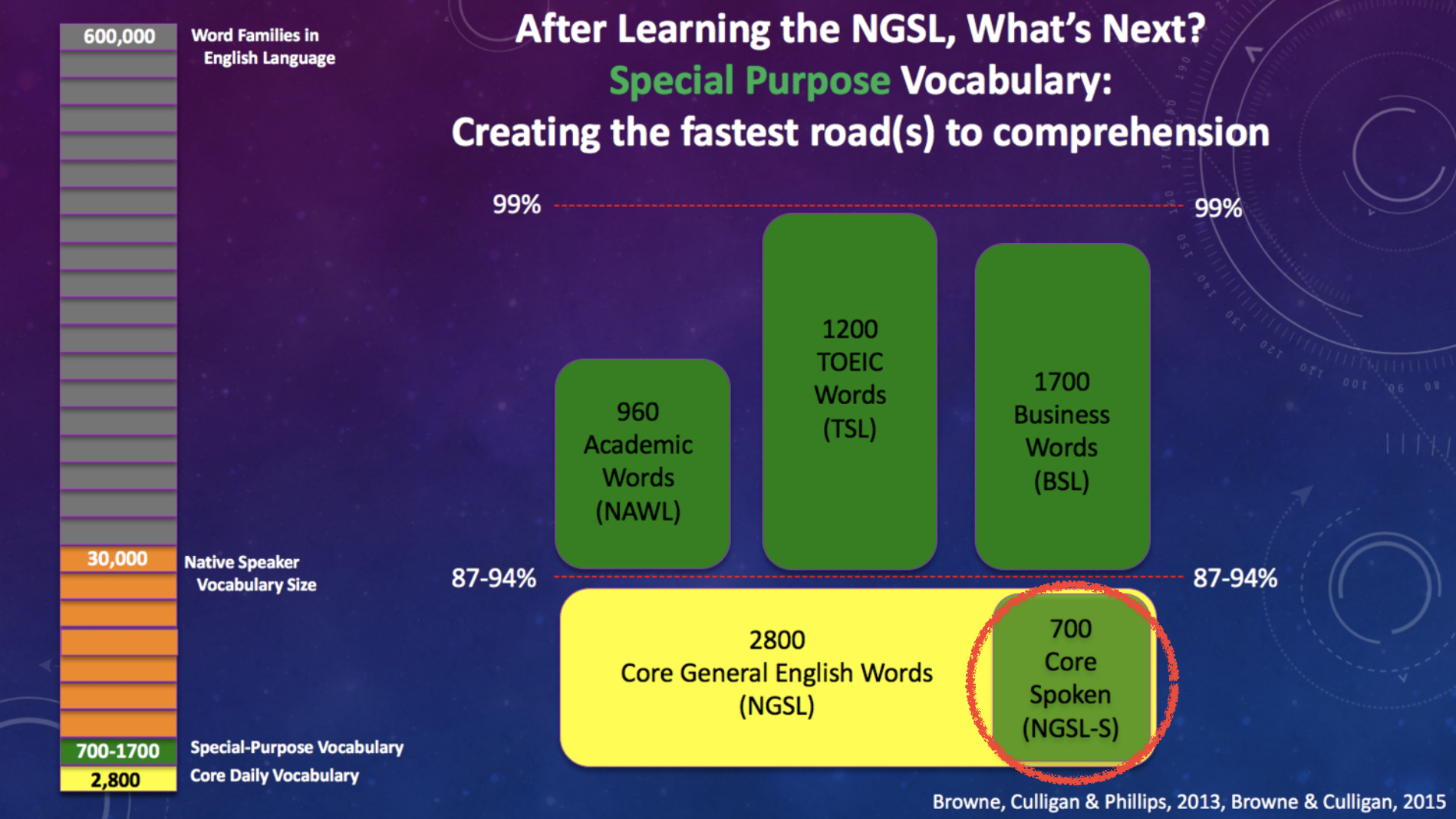 NGSL SPOKEN New General Service List Project ngsl-spoken-new-general-service-list-project