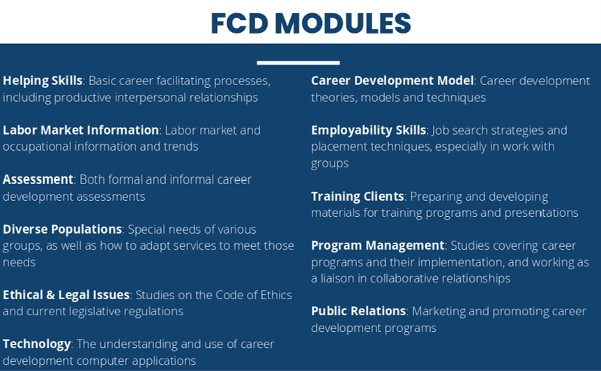 Career Development — Eduology