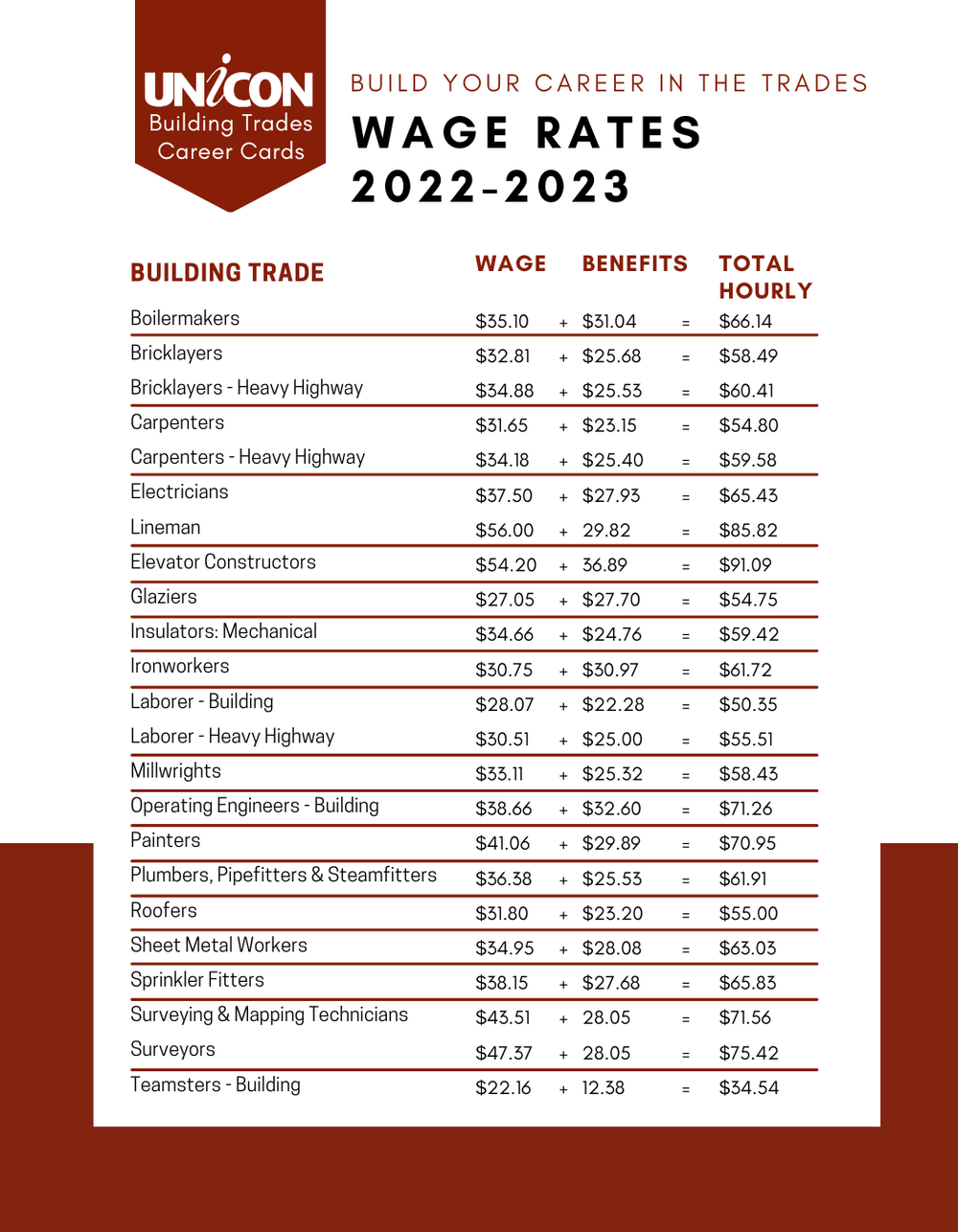 Educational Resources — UNICON Rochester