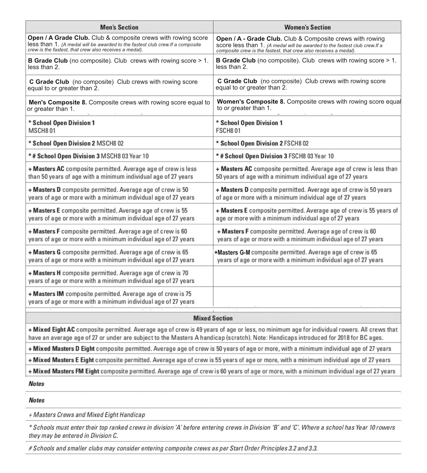 Race Categories Handicaps Start Order HEAD OF THE YARRA race-categories-handicaps-start-order-head-of-the-yarra