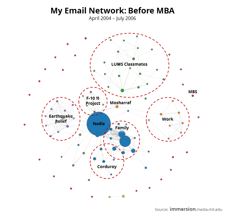 Immersion: Mapping My Email Networks — Insanity Works