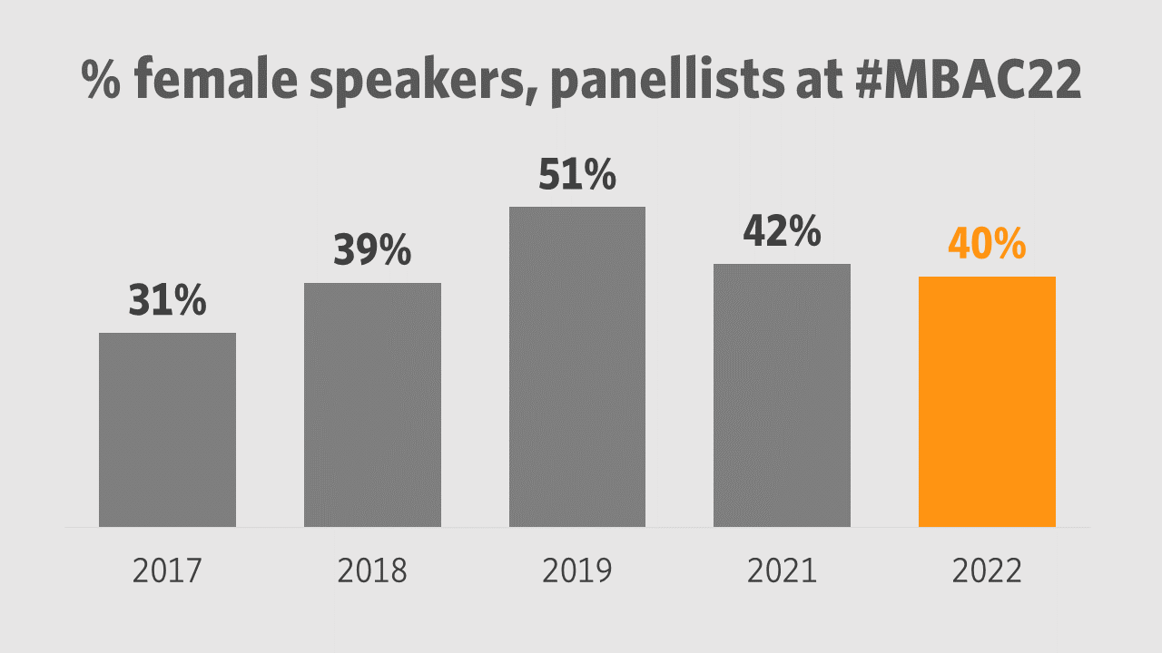 Melbourne Business Analytics Conference 2022 — Insanity Works