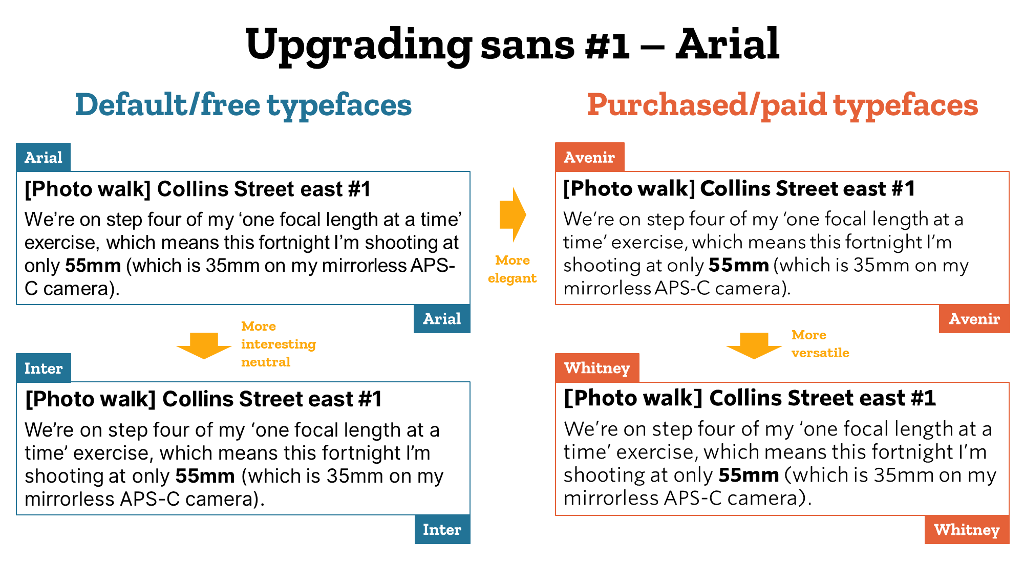 Journey to my favourite typefaces — Insanity Works