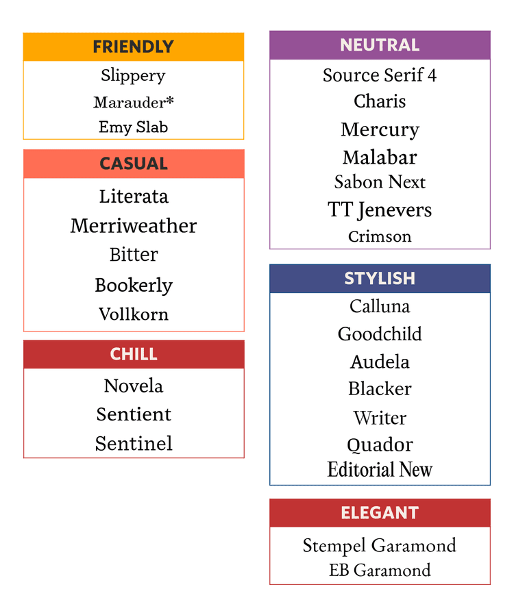 My favourite typefaces (December 2025) — Insanity Works