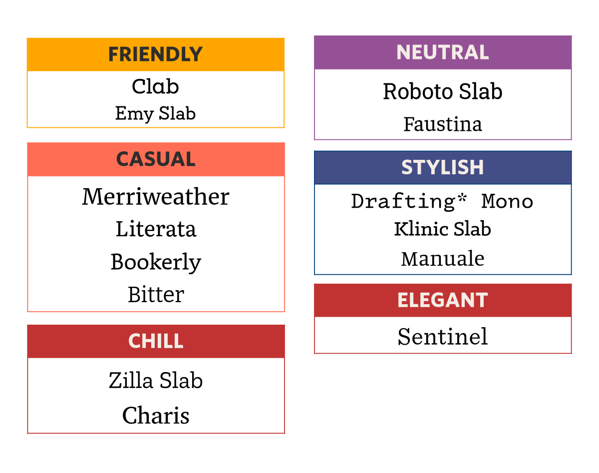 My favourite typefaces (December 2025) — Insanity Works
