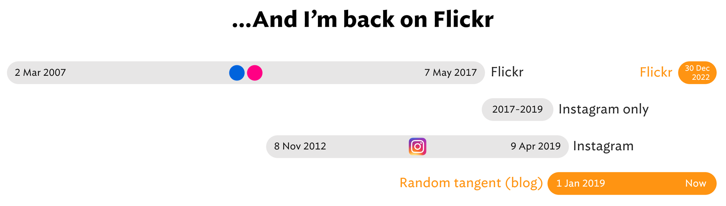 Random Tangent (Blog) — Insanity Works