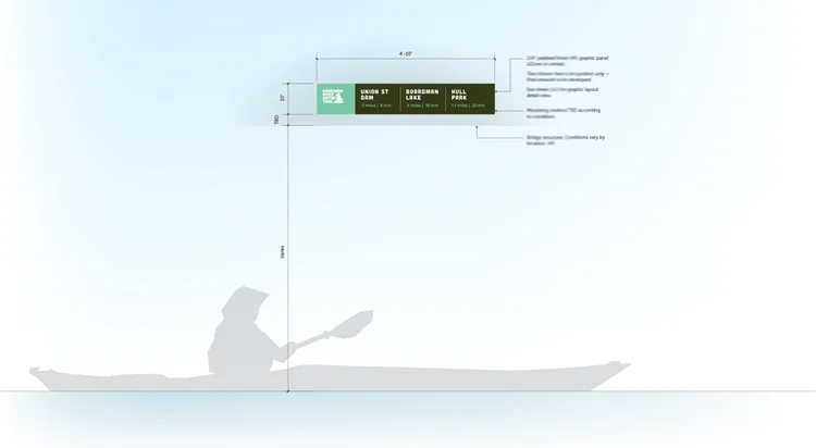 Boardman River Water Trail — Gene Ullery-Smith, Graphic Designer