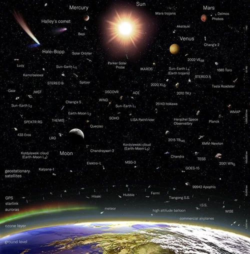 Map Of Known Galaxies