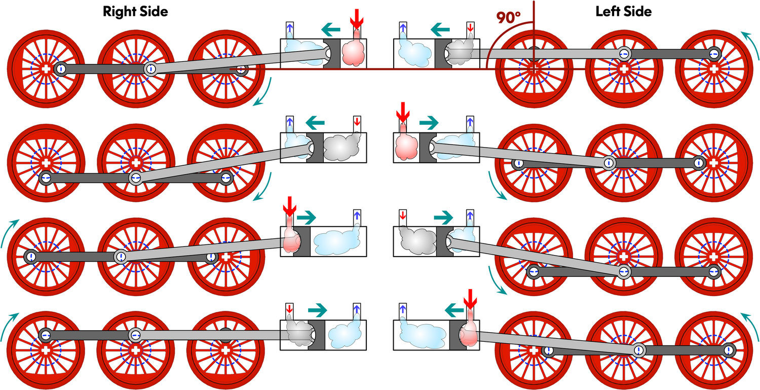 LEGO Coupling Rods: The Orient Express and the Steam Train Renaissance ...