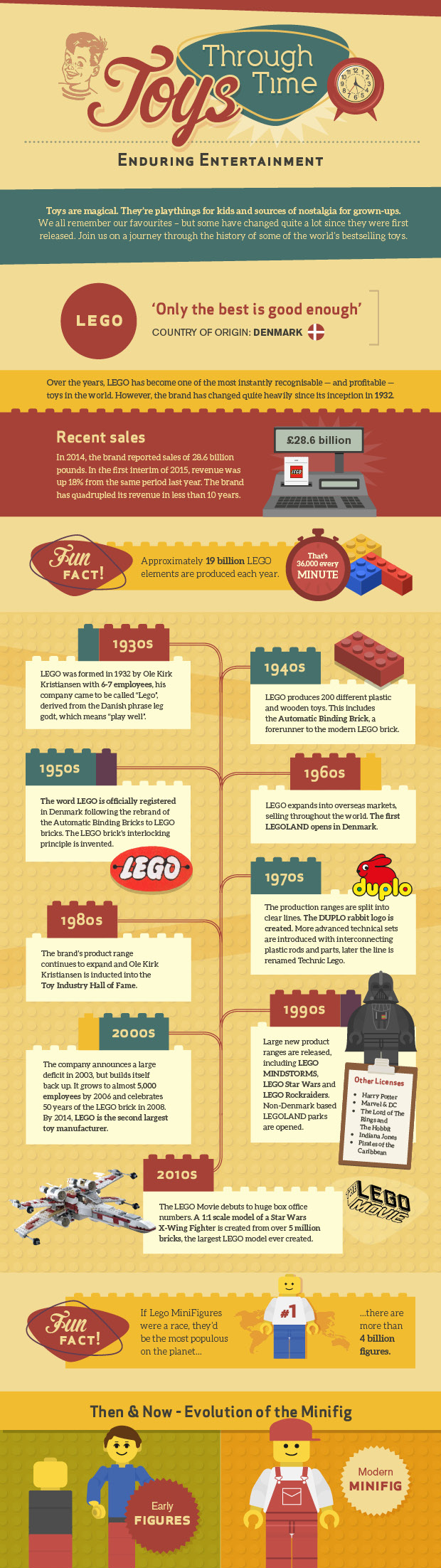 Toys Through Time - BrickNerd - All things LEGO and the LEGO fan community