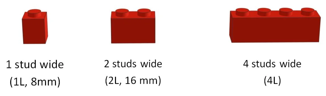 LEGO SNOT Basics: Geometry, Techniques and Pitfalls - BrickNerd - Your ...