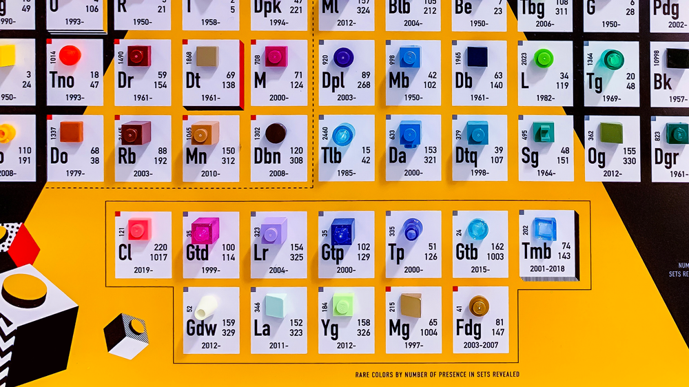 Charting Colors: Behind the Scenes of the Periodic Table of LEGO Colors ...