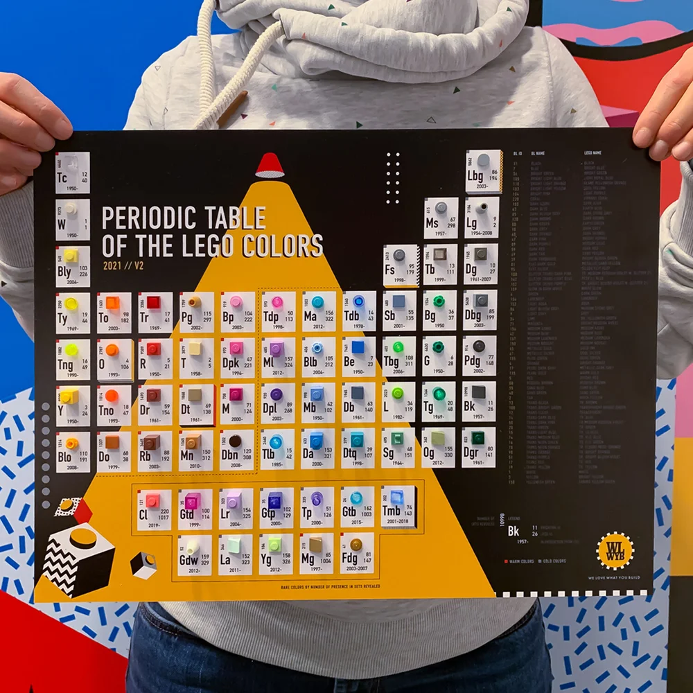 Charting Colors: Behind the Scenes of the Periodic Table of LEGO Colors ...