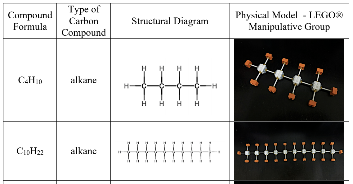 Teaching Chemistry with LEGO - BrickNerd - All things LEGO and the LEGO ...
