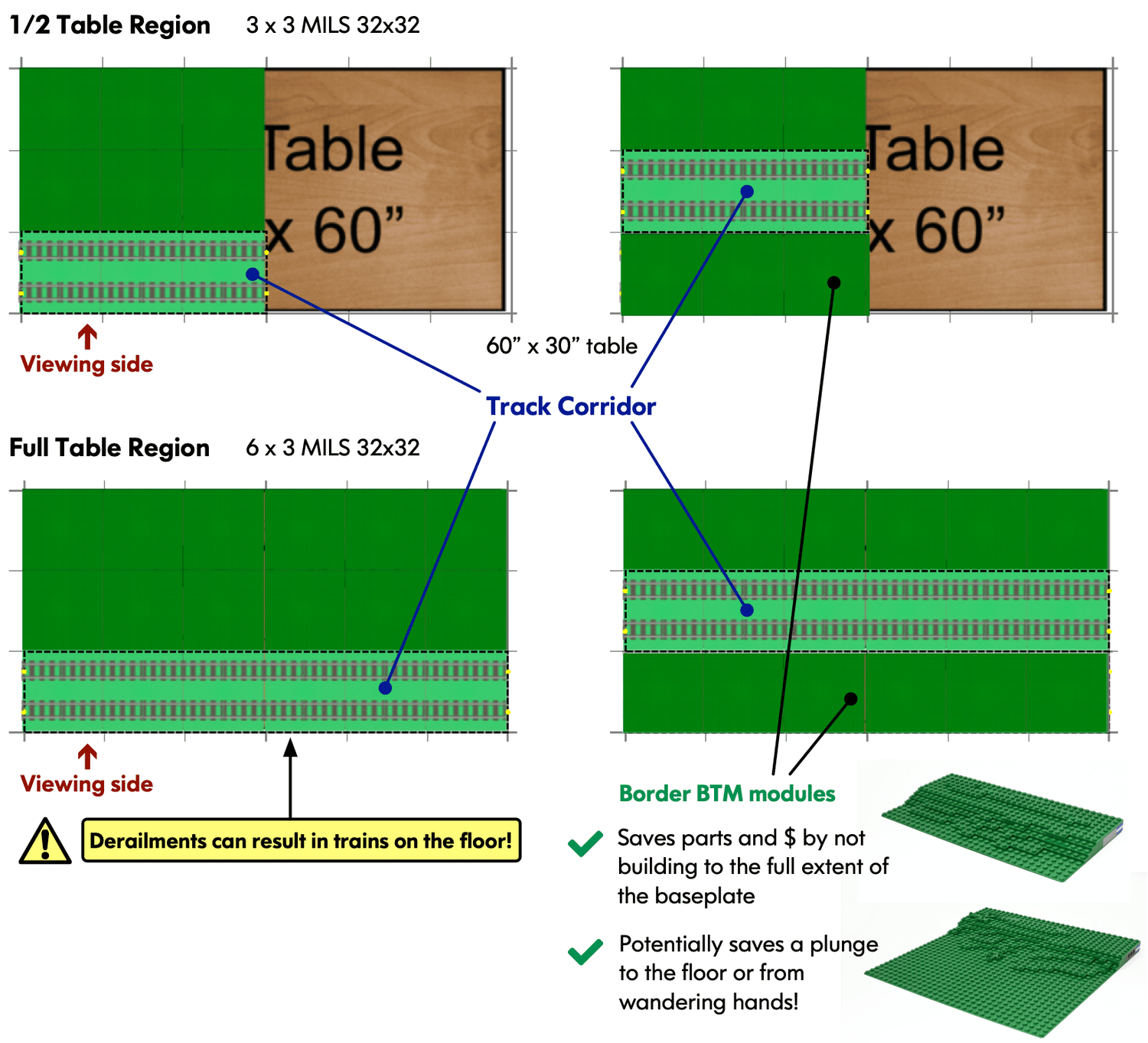 How To Modularize Your LEGO Train Layout with MILS - BrickNerd - All ...