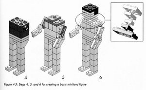 Go Figure! Exploring LEGO Figure Building - BrickNerd - All things LEGO ...