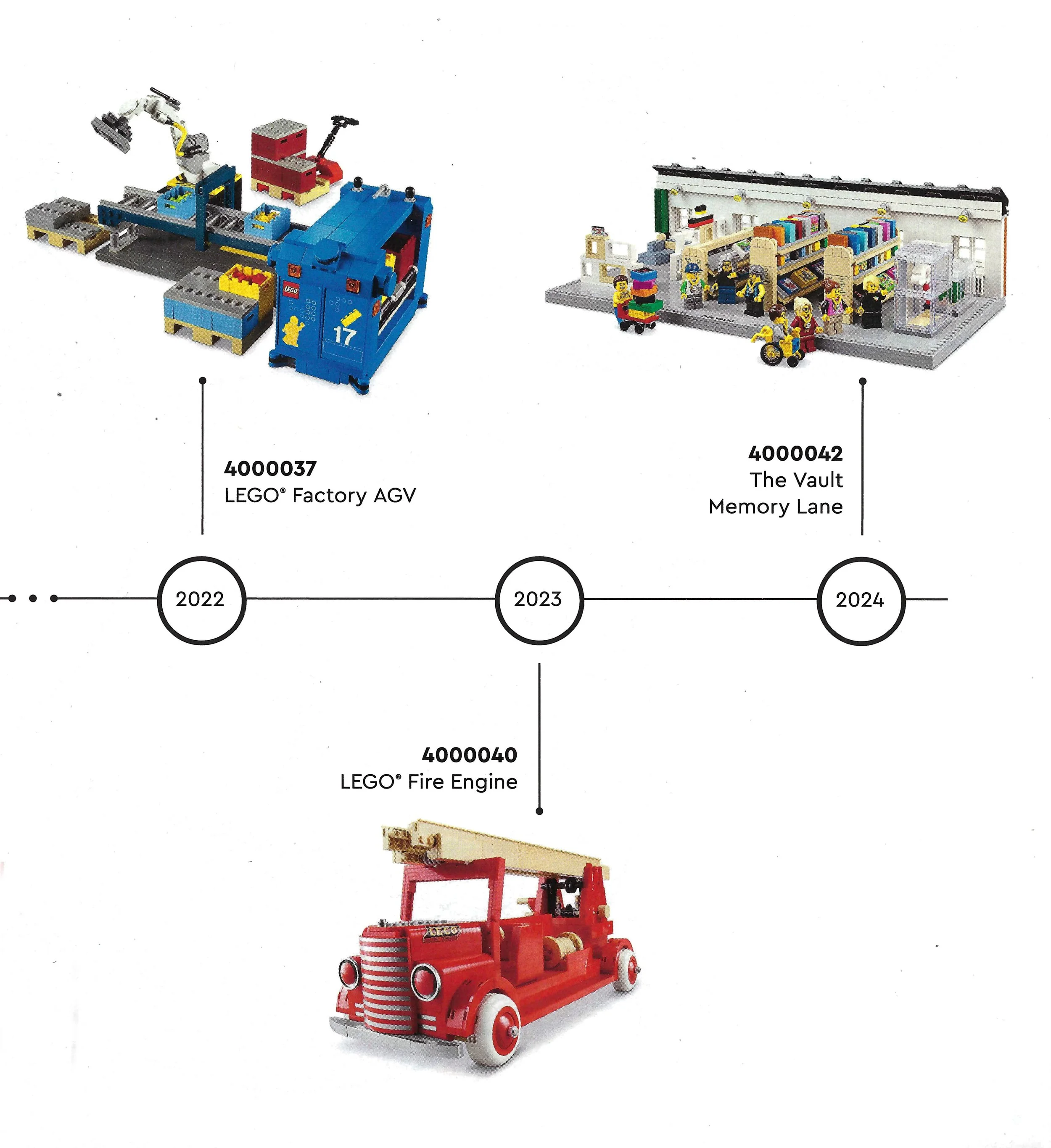 LEGO Inside Tour Exclusive Sets, Part 3: Post-Pandemic Tours ...